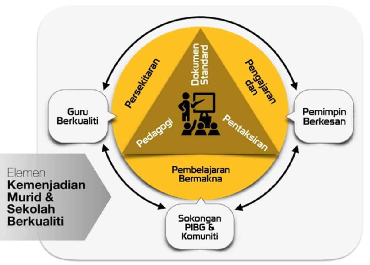 Program Transformasi Sekolah 2025 - SMK Sungai Rambai, Melaka
